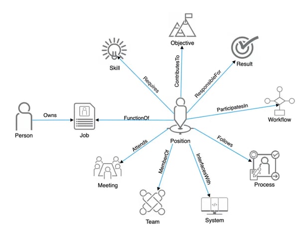 Knowledge Graphs | Tom Sawyer Software